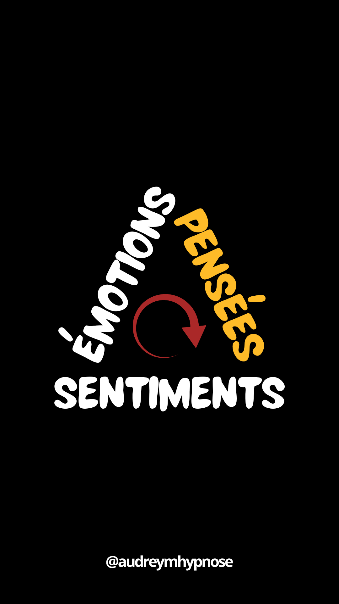 Le triangle pensées, sentiments, émotions - Audrey Massiot